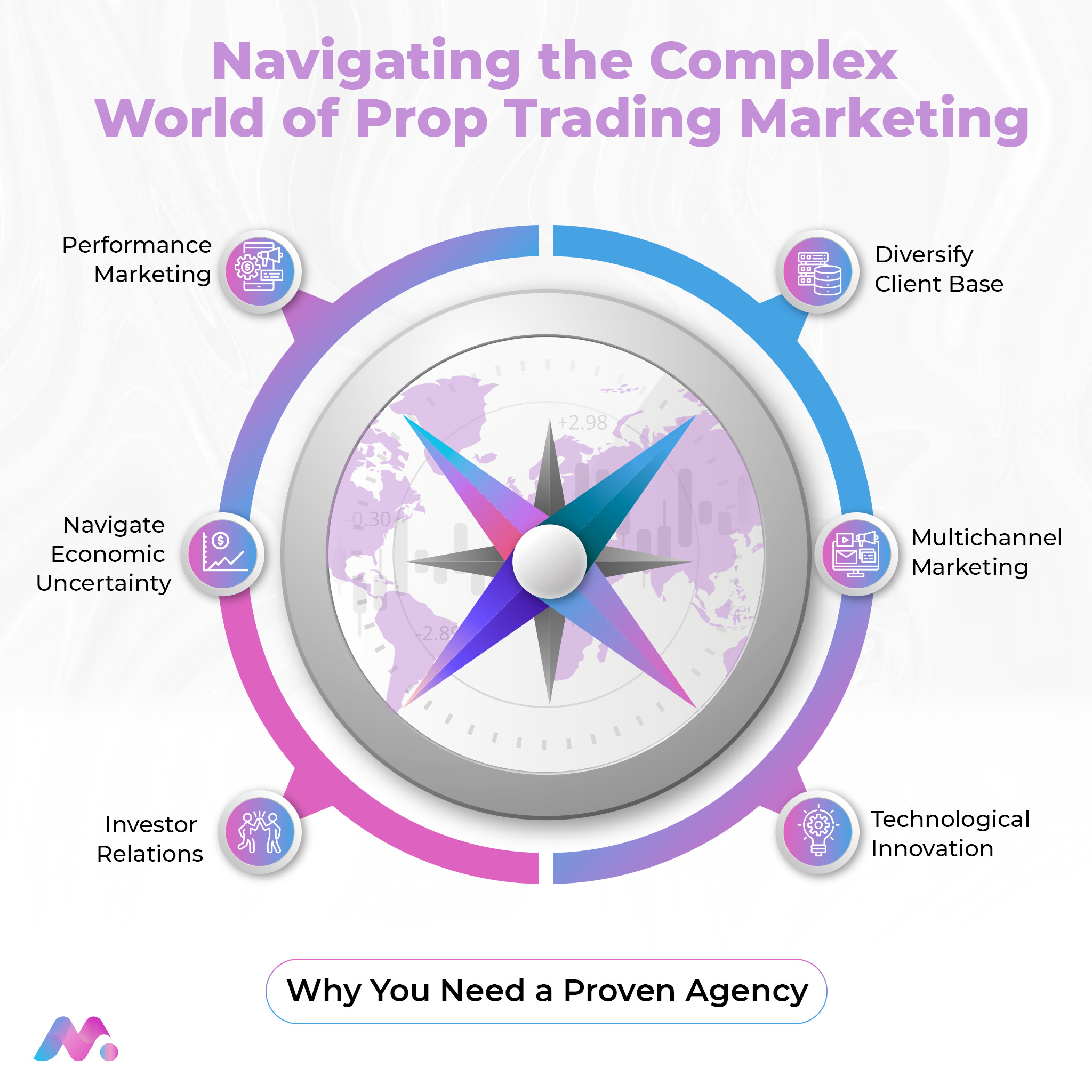 Navigating the Complex World of Prop Trading Marketing: Why You Need a ...